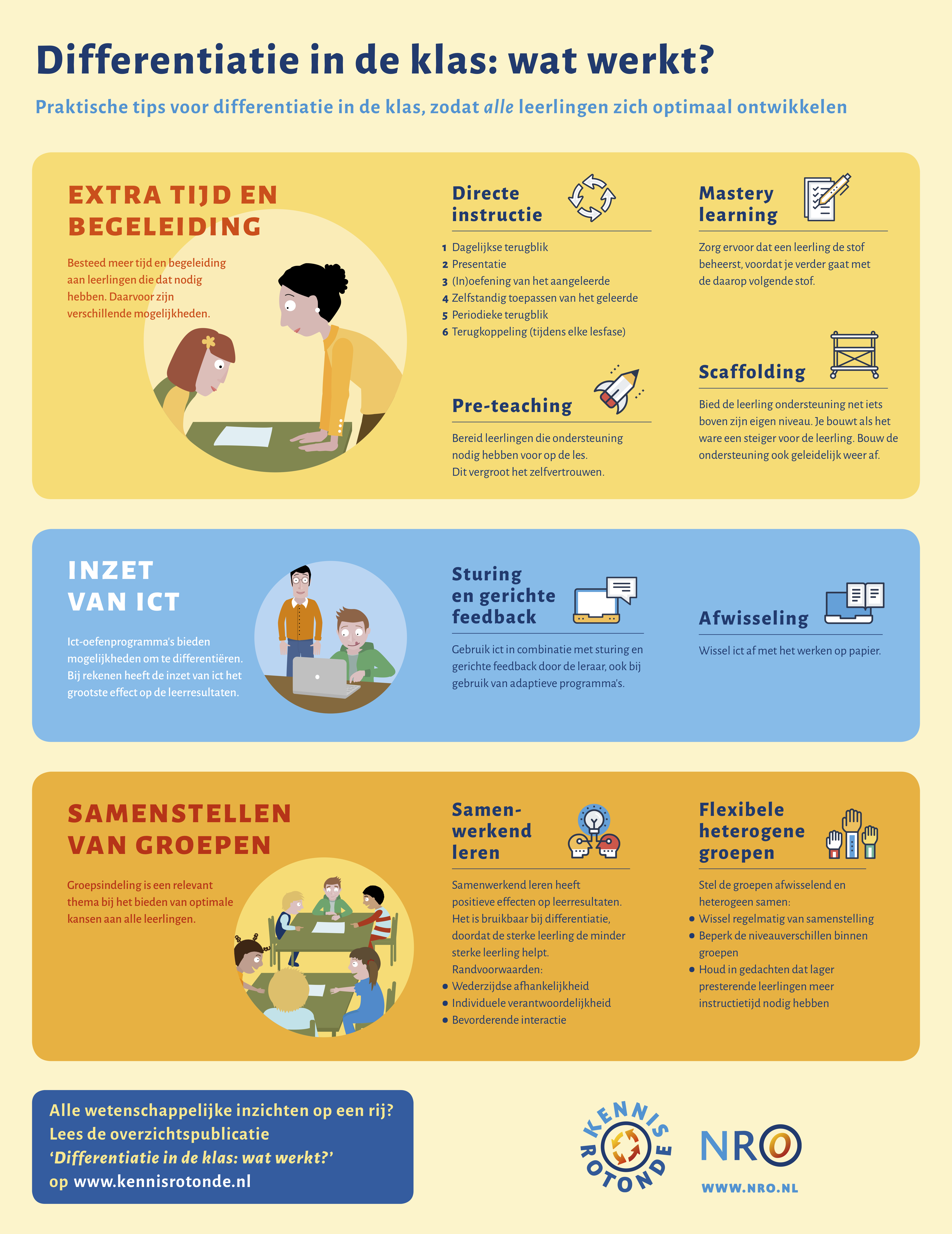 NRO: Praktische tips voor differentiatie in de klas | X, Y of Einstein?