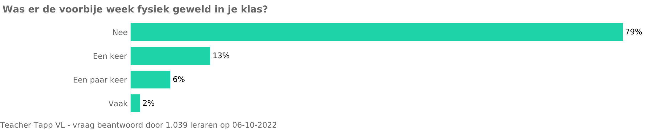 Geweld op school, een overzichtje | X, Y of Einstein?